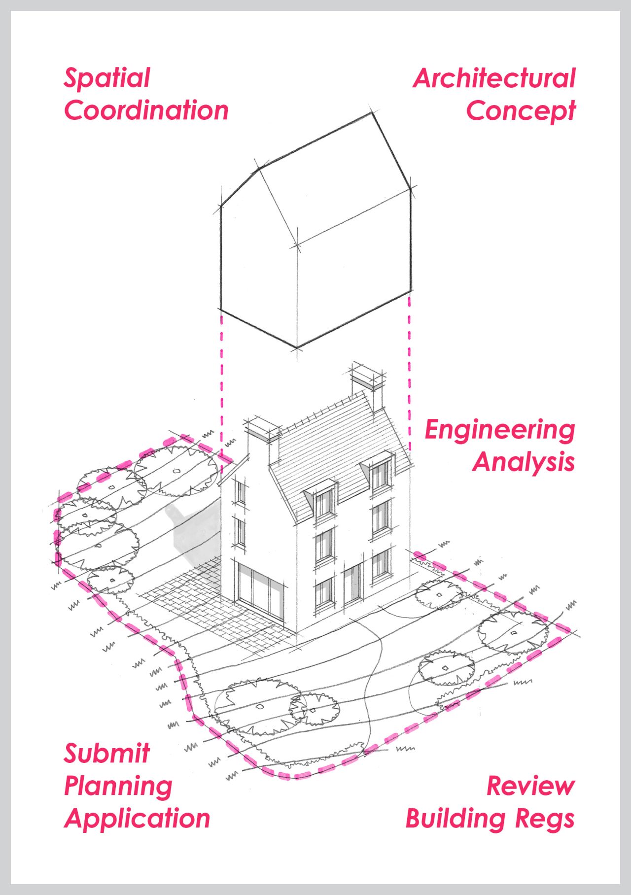Residential Process - HCA