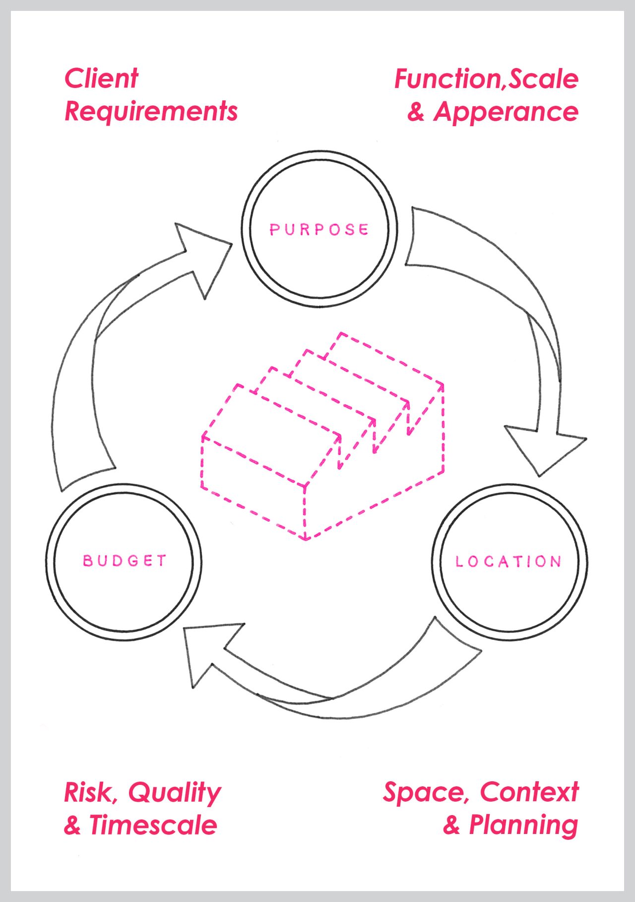 Commercial Process - HCA